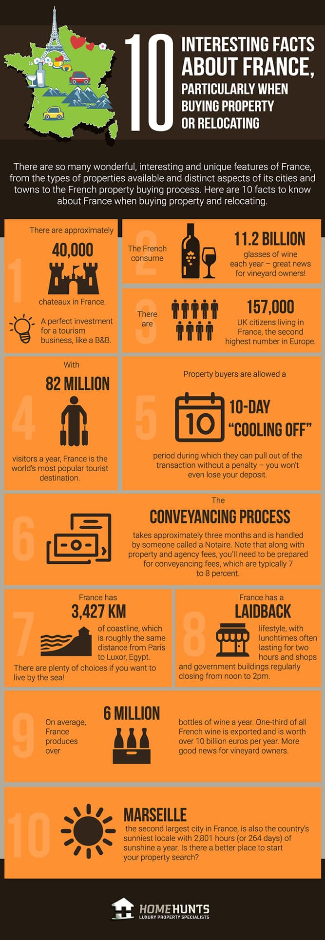 10 Interesting Facts About France When Buying Property Or Relocating ...
