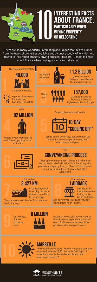 10 Interesting Facts About France When Buying Property Or Relocating ...